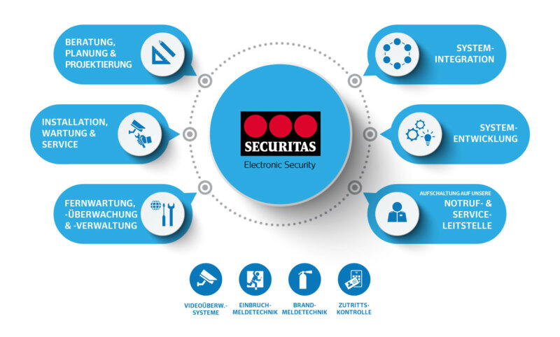 Sicherheitstechnik von STANLEY Security unter neuem Dach